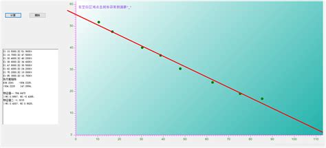 C图像处理程序实现 Pca（低维）算法笔记整理c Pca Csdn博客