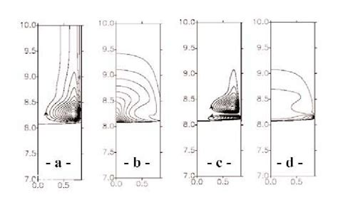 Fluid Flow And Solute Field For A B Natural Buoyancy Driven Download High Quality