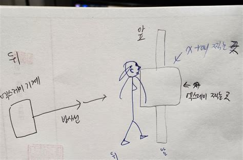블라인드 블라블라 방사선사 분들 계세요 임신중에 폐 엑스레이 찍었는데 간호조무사 실수로 두번연속 찍었어요 뱃속 아기