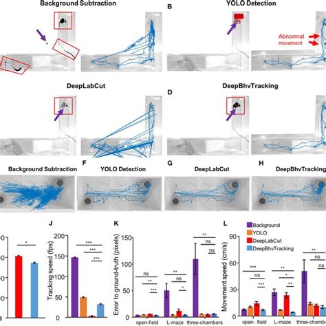 Performance Comparison Of Three Pretrained Deep Neural Networks A Download Scientific
