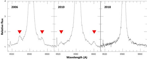 The Jet Components Marked By The Red Triangles Around The Hα Emission