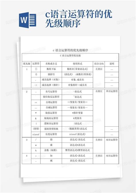 C语言运算符的优先级顺序word模板下载编号larnvpeo熊猫办公