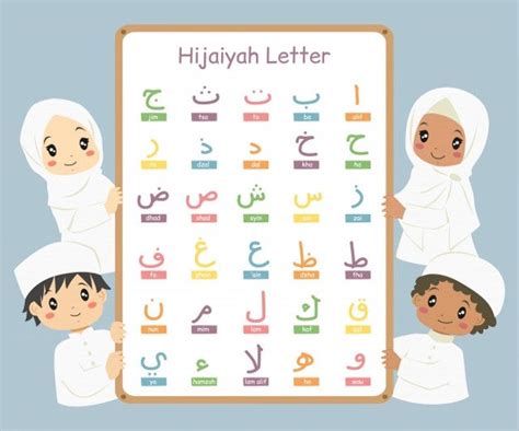 Daftar Huruf Hijaiyah Kenali Tanda Baca Dan Penulisannya