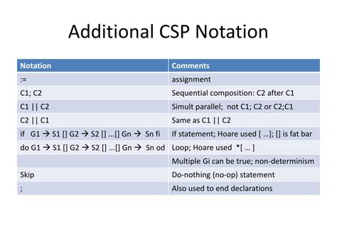 Ppt Csp Communicating Sequential Processes Powerpoint Presentation Free Download Id2248094