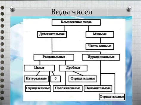 Рациональные числа презентация онлайн