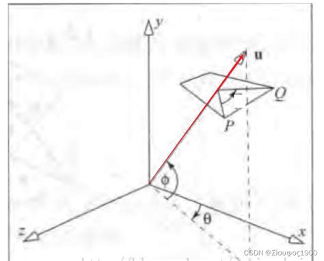 Pcl Pcl Csdn