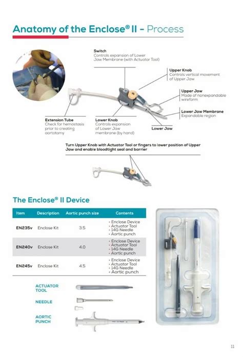 Enclose Device At Best Price In Ghaziabad By Trident Healthcare Id