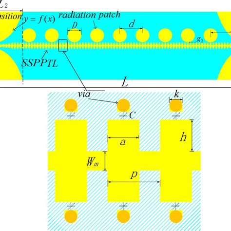 Reconfigurable Dual‐beam Leaky‐wave Antenna Based On Spoof Surface