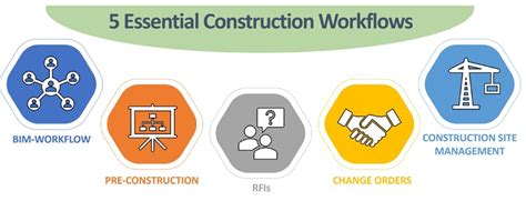 Construction Management 4 Steps For An Effective Workflow Biblus