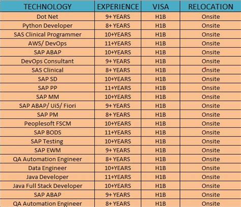 Srinivas 3sbc On Linkedin Sapabap Sapbods Sappp Sapppqm Sapmm