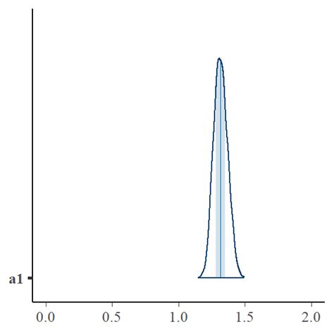 Fixed effects and Bayesian Multi level models Harm Schütt s Old Home Page