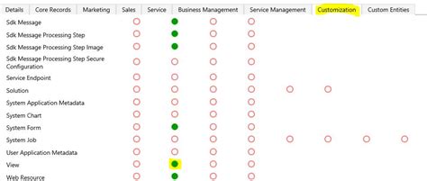 Dynamics 365 Customer Engagement Principal User Is Missing
