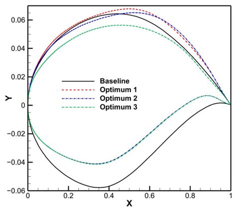 Gpu Accelerated Infill Criterion For Multi Objective Efficient Global