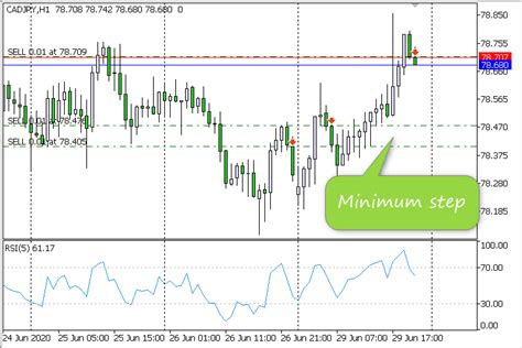 Скачать бесплатно эксперт Simple Irsi Step Trades от Barabashkakvn