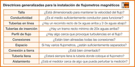 Entendiendo Los Medidores De Flujo Magnéticos Kobold Usa