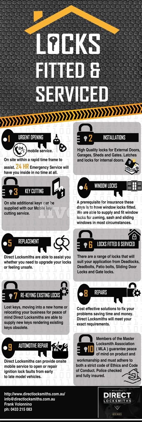 Ppt Direct Locksmiths Powerpoint Presentation Free Download Id7599157