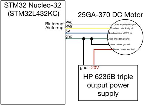 Interrupts My Portfolio