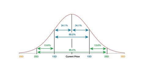 Definición De Desviación Estándar Qué Es Significado Y Concepto