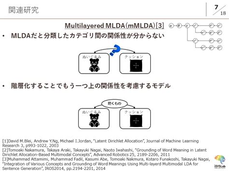 多層マルチモーダルニューラルトピックモデルの推論に関する研究 大阪大学基礎工学研究科 長井研究室