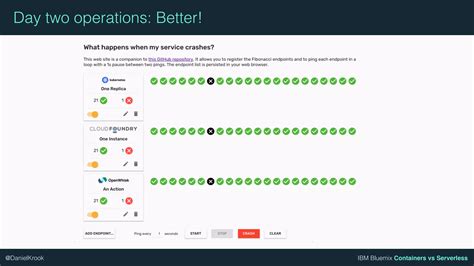 Containers Vs Serverless Navigating Application Deployment Options Ppt