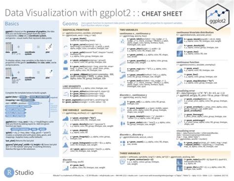 Cheatsheets RStudio Data Visualization Computer Science