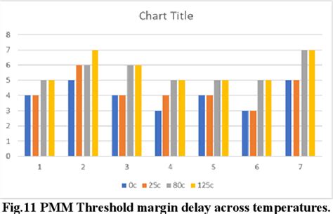 figure 11 from path margin monitor for silicon lifecycle semantic scholar
