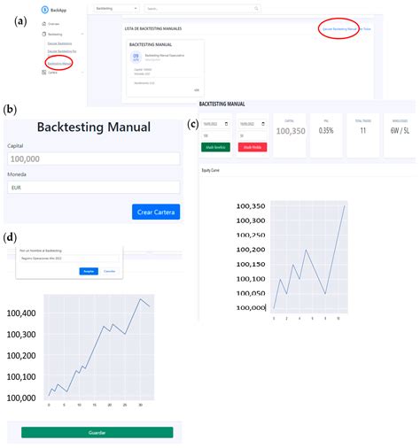 Development Of A Backtesting Web Application For The Definition Of Investment Strategies