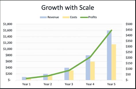 Growth Vs Scale What Is The Difference The Ceos Right Hand