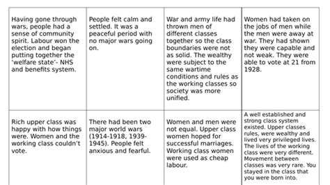 an inspector calls context teaching resources
