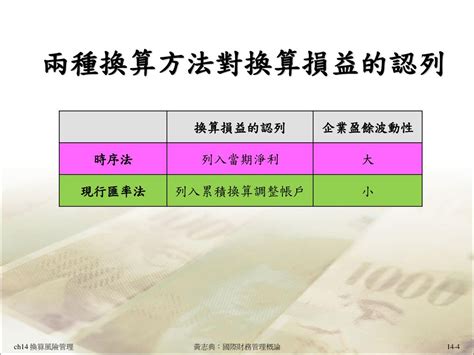 授課老師 教授 第14章 換算風險管理 ch14 換算風險管理 黃志典國際財務管理概論 ppt download