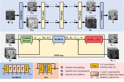 Figure 4 From Using Powerful Prior Knowledge Of Diffusion Model In Deep
