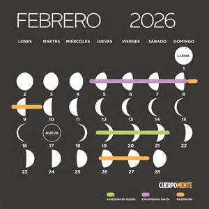 Calendario Lunar De Febrero 2026 Fases De La Luna Corte De Pelo Y