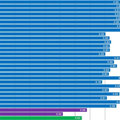 Correlation Matrix Plot With Significance Levels Between The