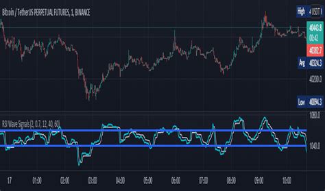 Variable Index Dynamic Average Vidya — Technical Indicators