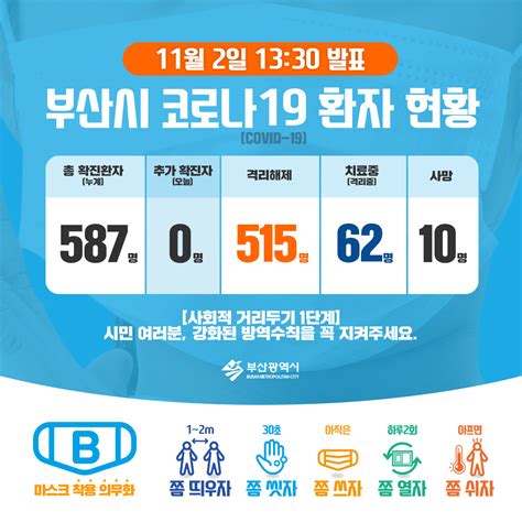 부산광역시 공식 페이스북 부산시 코로나19 환자 현황112 1330 게재 📍11월 2일