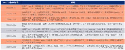 Rk3568平台（网络篇）wifi的基本概念rk3588 Wifi Csdn博客