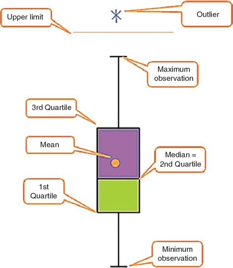 Box And Whisker Plot Outliers