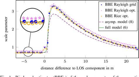figure 1 from a graph based algorithm for robust sequential