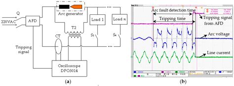 arc fault detection circuit