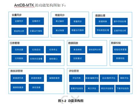 Antdb Mtk V10用户手册——概述之产品功能 墨天轮