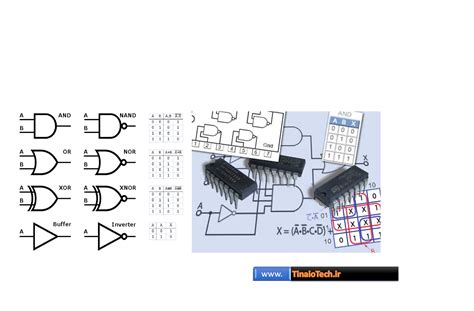 دوره سطح یک verilog آشنایی به مقدماتی آموزش Zynq