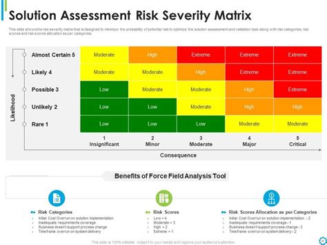 Top 10 Validation Process PowerPoint Presentation Templates In 2025