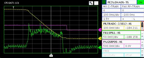 First Accelerator Based Physics Of 2014 Cern