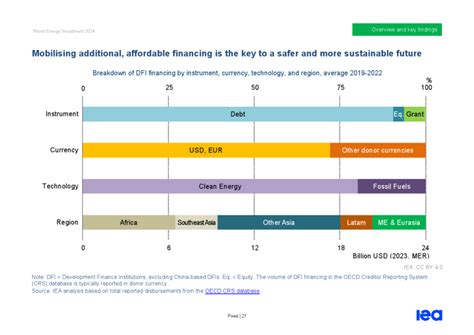 Iea：2024年世界能源投资报告 互联网数据资讯网 199it 中文互联网数据研究资讯中心 199it
