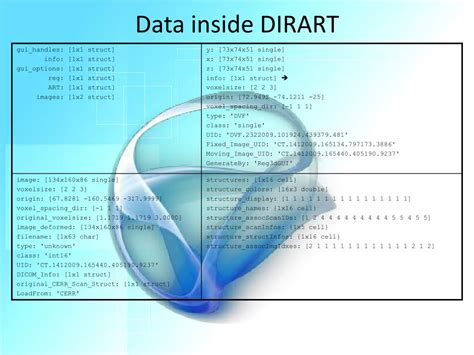 Ppt Dirart The Deformable Image Registration Adaptive Radiotherapy Software Suite Powerpoint