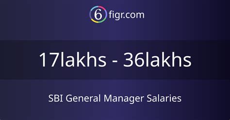 Sbi General Manager Salaries 2025 In India Average Salary ₹21 Lakhs