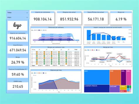 Write Any Power Bi Mesure With A Great Data Visualization By Amontero13