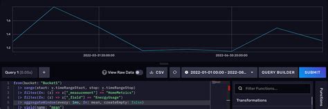 How To Shift Date Of Data And How To Set Per Graph Time Range Time
