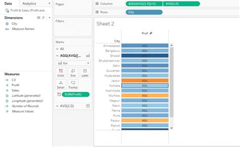 Conditional Formatting In Tableau Through Various Illustrations