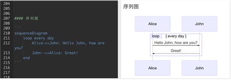 编写规范的readme文件代码中readme有什么用 Csdn博客